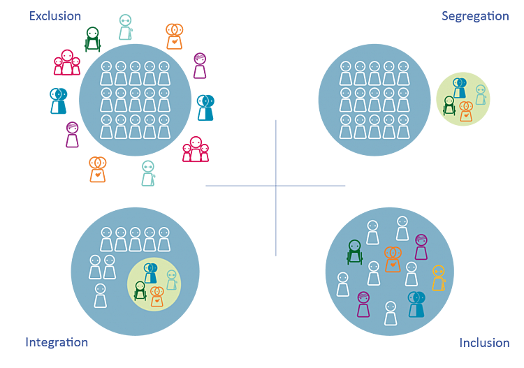 Enseignement inclusif | Unia